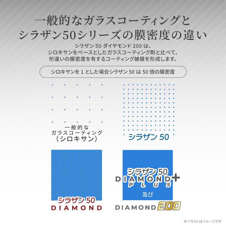 Zeus clear シラザン50 ダイヤモンド200 LLサイズ : ZwebオンラインストアYahoo!店 - 通販 - Yahoo!ショッピング