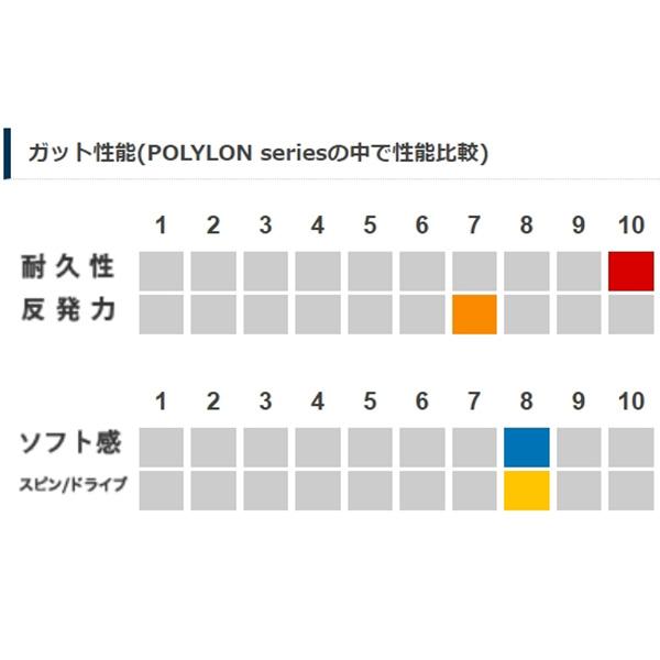 ゴーセン GOSEN 硬式 テニス ガット ストリングス POLYLON series エッグパワー 16 EGGPOWER TS100 ...